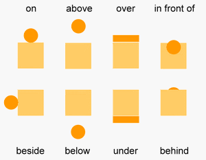 Prepositions Animated Gifs | Photobucket